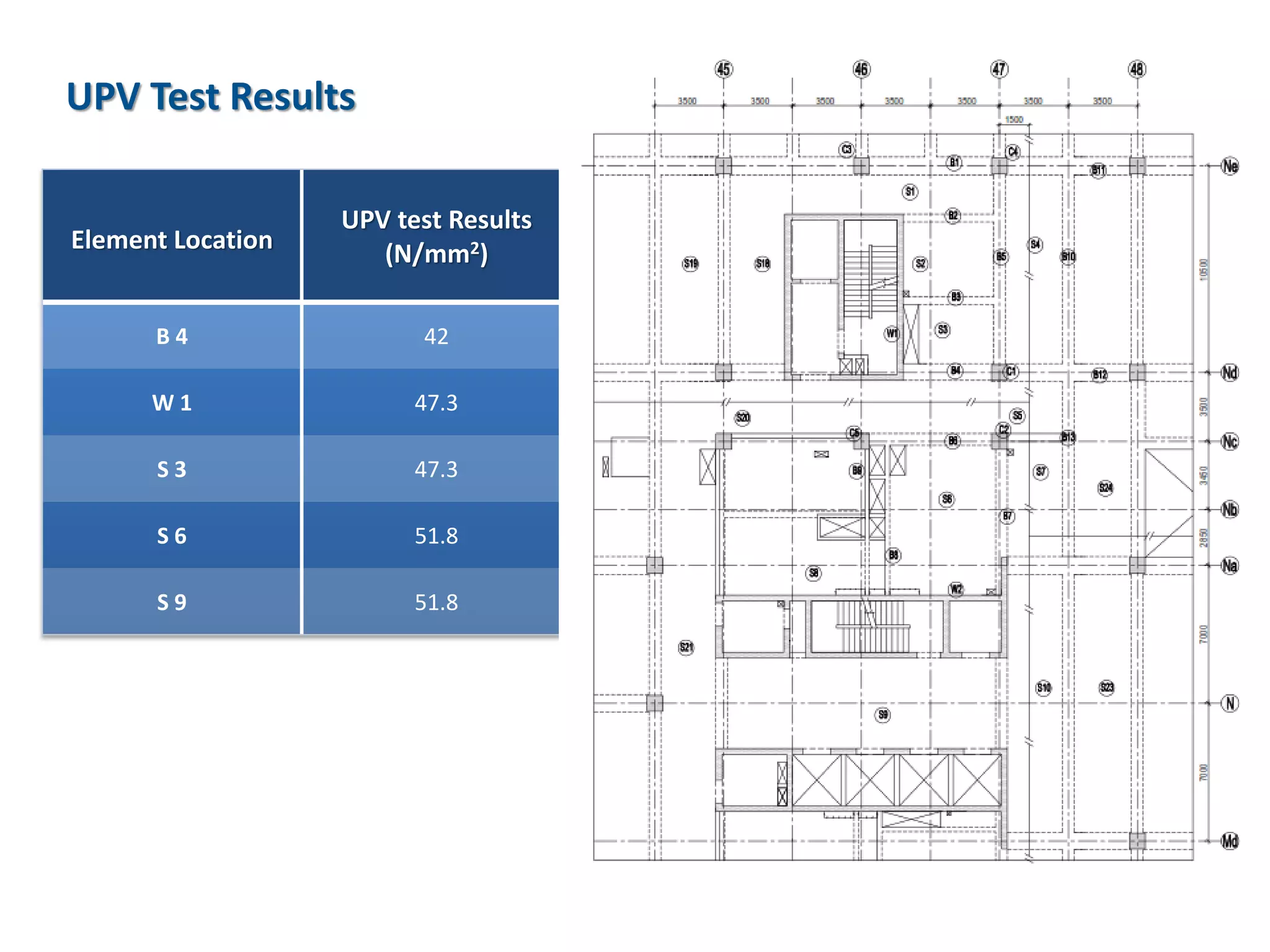 Assessment of fire damage and structural rectification process. | PDF