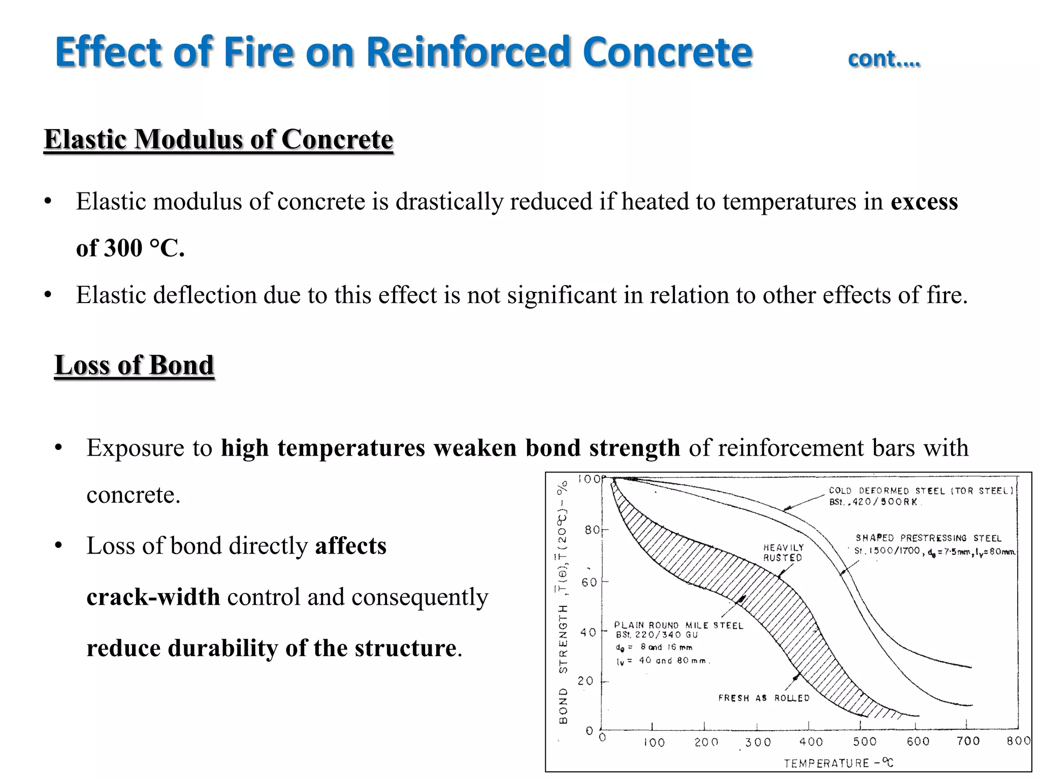 Assessment of fire damage and structural rectification process. | PDF