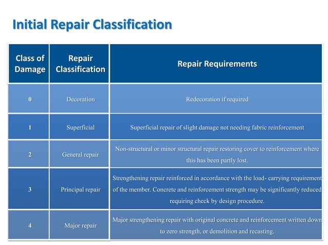 Assessment of fire damage and structural rectification process. | PDF ...