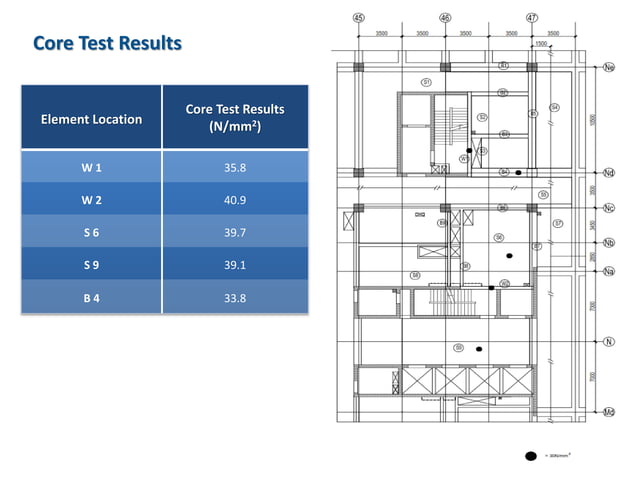 Assessment of fire damage and structural rectification process. | PDF ...