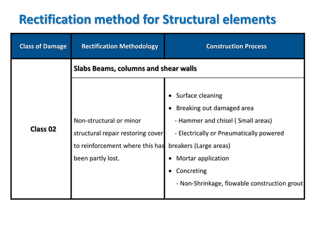 Assessment of fire damage and structural rectification process. | PDF ...