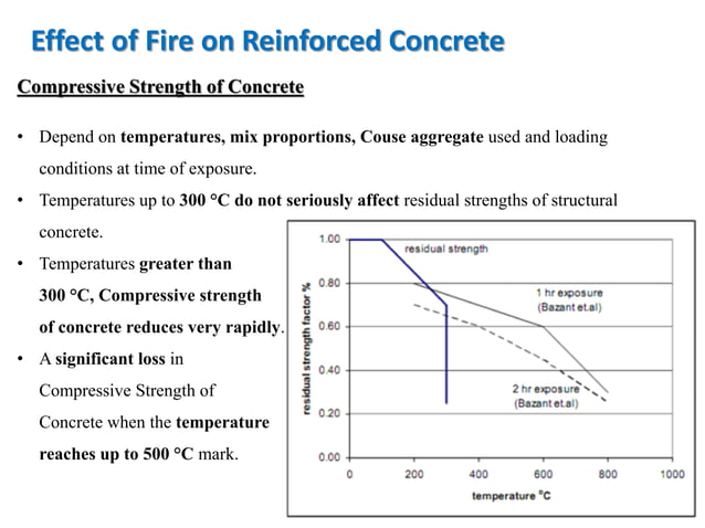 Assessment of fire damage and structural rectification process. | PDF ...