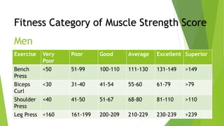 Assessment of Fitness-1.pptx