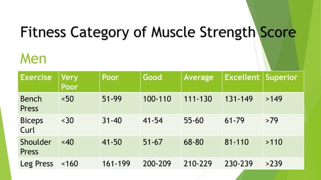 Assessment of Fitness-1.pptx | Bodybuilding | Sports