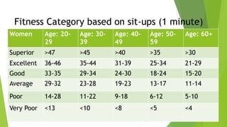Assessment of Fitness-1.pptx