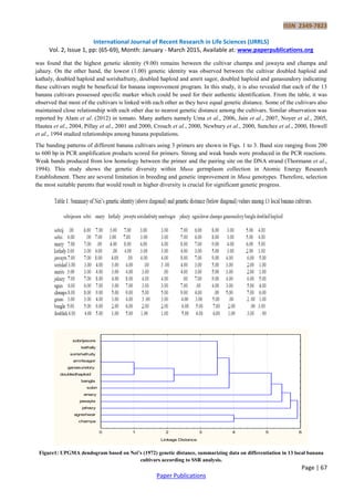 Assessment of Genetic Diversity in 13 Local Banana (Musa Spp.) Cultivars Using Simple Sequence ...