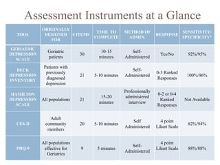 ARGEC - Assessment of Geriatric Depression | PDF