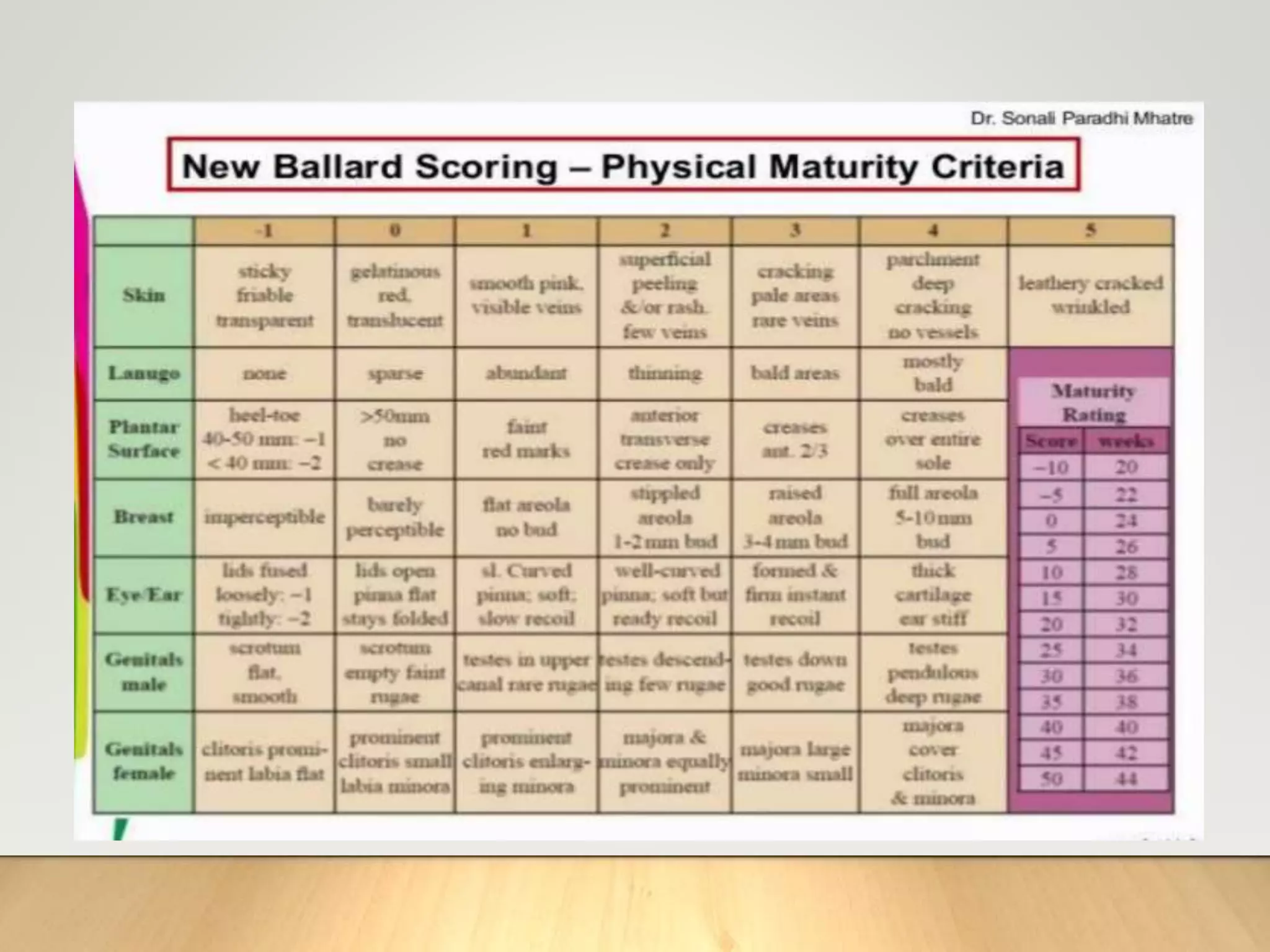 Assessment of gestational age.pptx