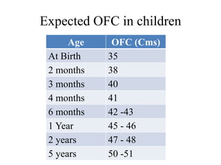 Assessment of Growth and Development in Infants and Children | PPT