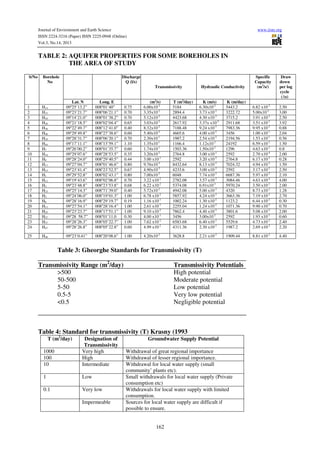 Assessment of groundwater potentials of the crystalline aquifers using ...