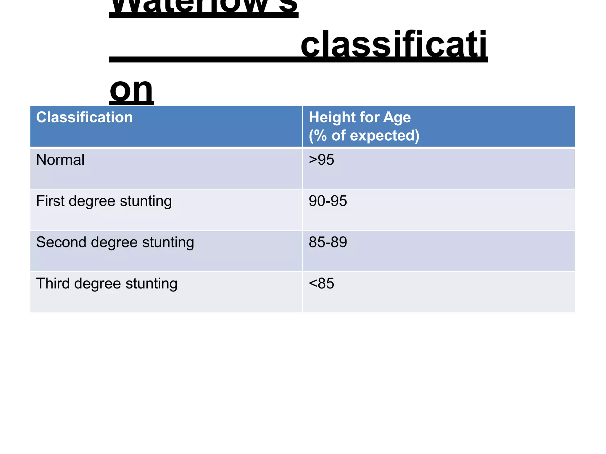 assessment of growth and development.pptx