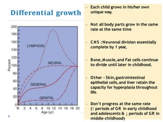 assessment of growth and development.pptx