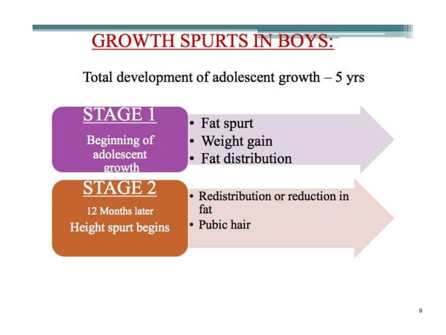 Assessment of growth and development. | PPTX