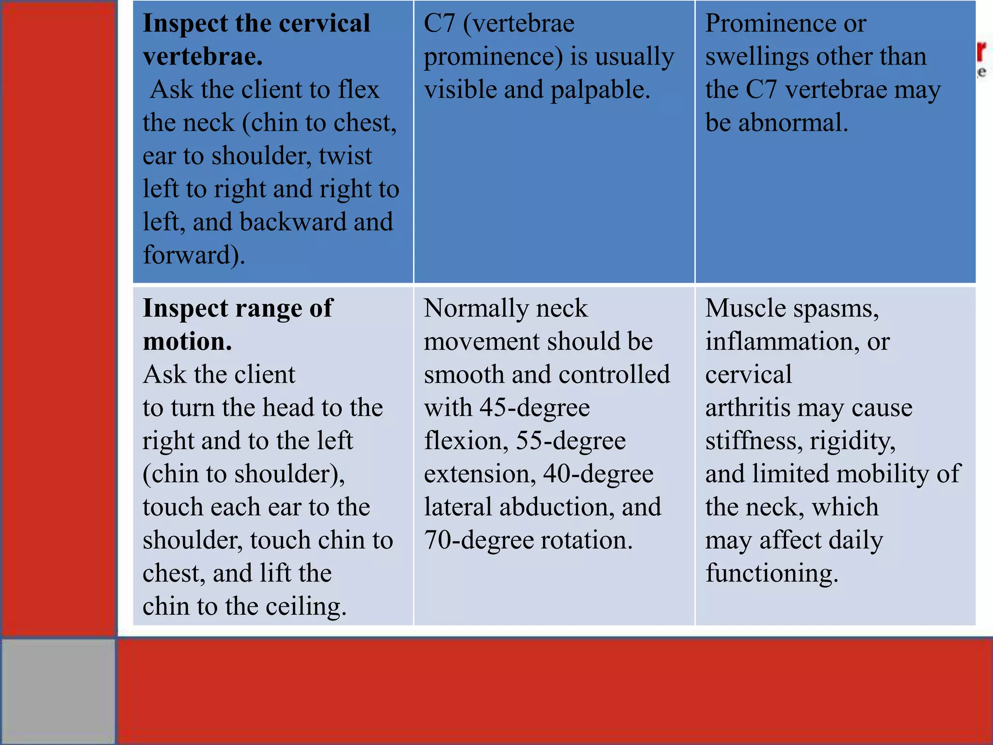 Assessment of head & neck | PPTX