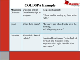 Assessment of head & neck | PPT