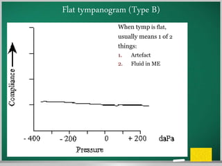Assessment of hearing | PPTX