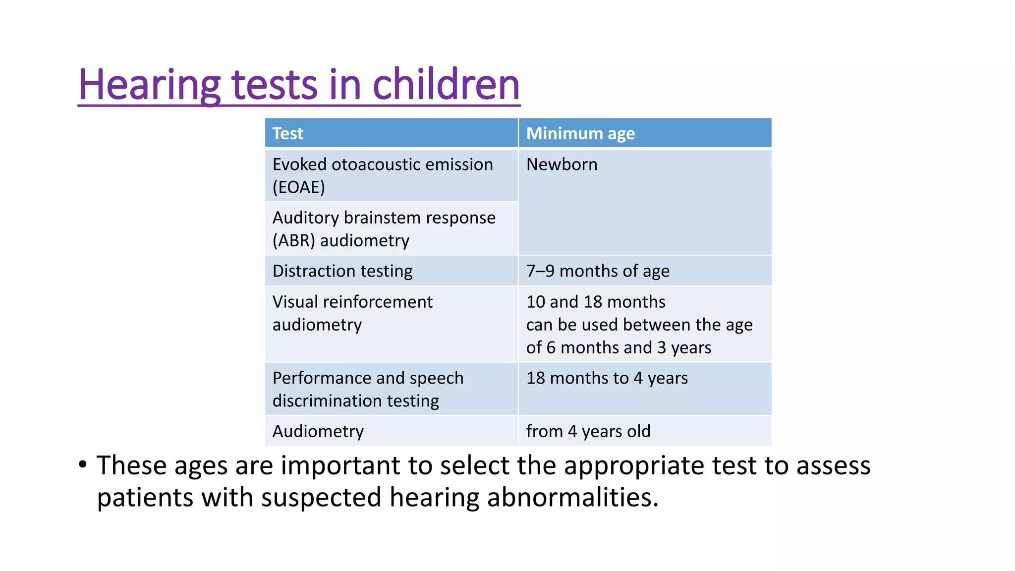 ASSESSMENT OF HEARING | PDF