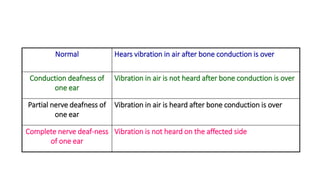ASSESSMENT OF HEARING | PDF