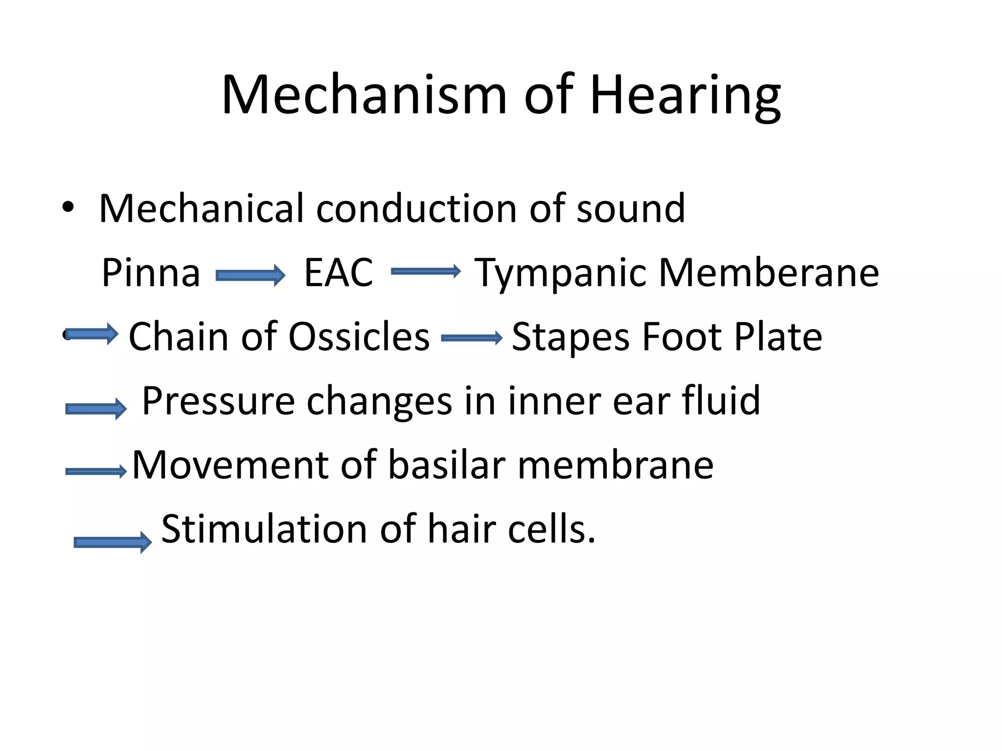 Assessment of hearing | PPTX