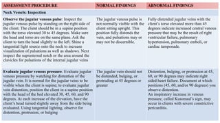 Assessment of Heart complete pptx presentation | PPTX