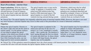 Assessment of Heart complete pptx presentation | PPTX