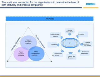 Assessment of hr processes and practices | PPTX