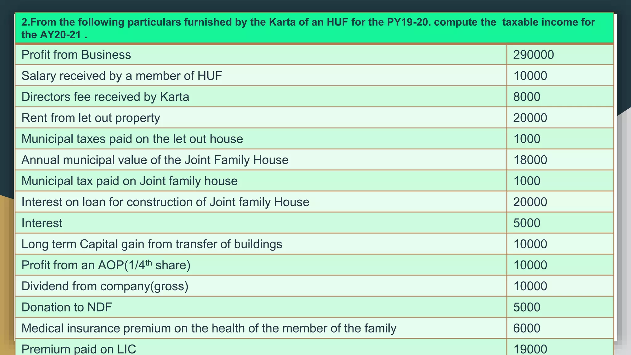 Assessment of huf | PPTX