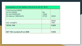 Assessment of huf | PPTX
