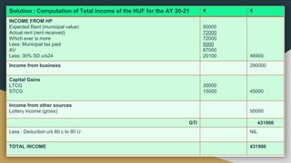 Assessment of huf | PPTX