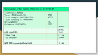 Assessment of huf | PPTX