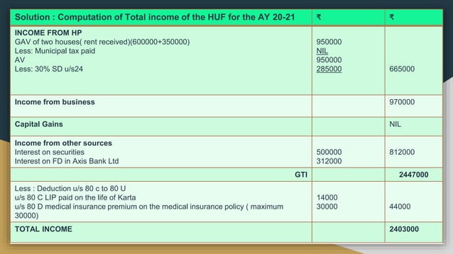 Assessment of huf | PPTX