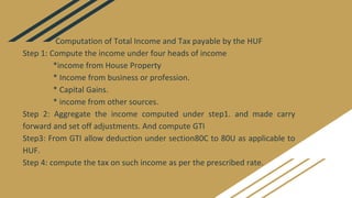 Assessment of huf | PPTX