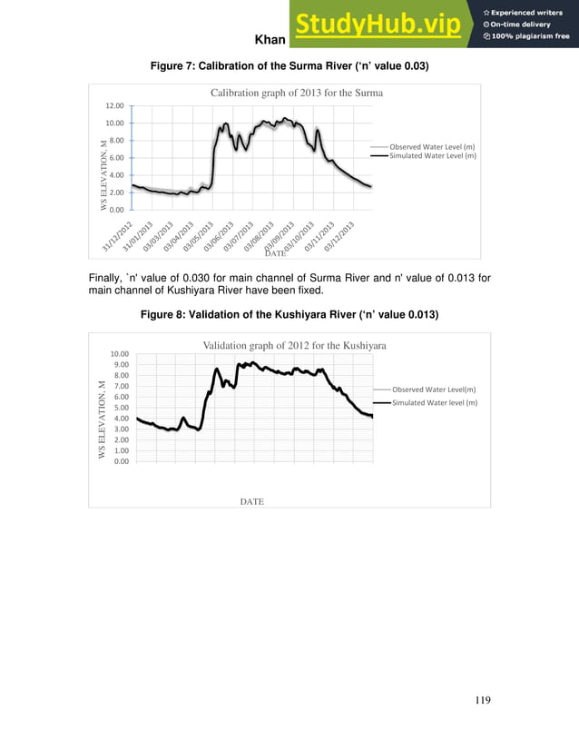 Assessment Of Hydro-Morphological Change Of Surma-Kushiyara River ...