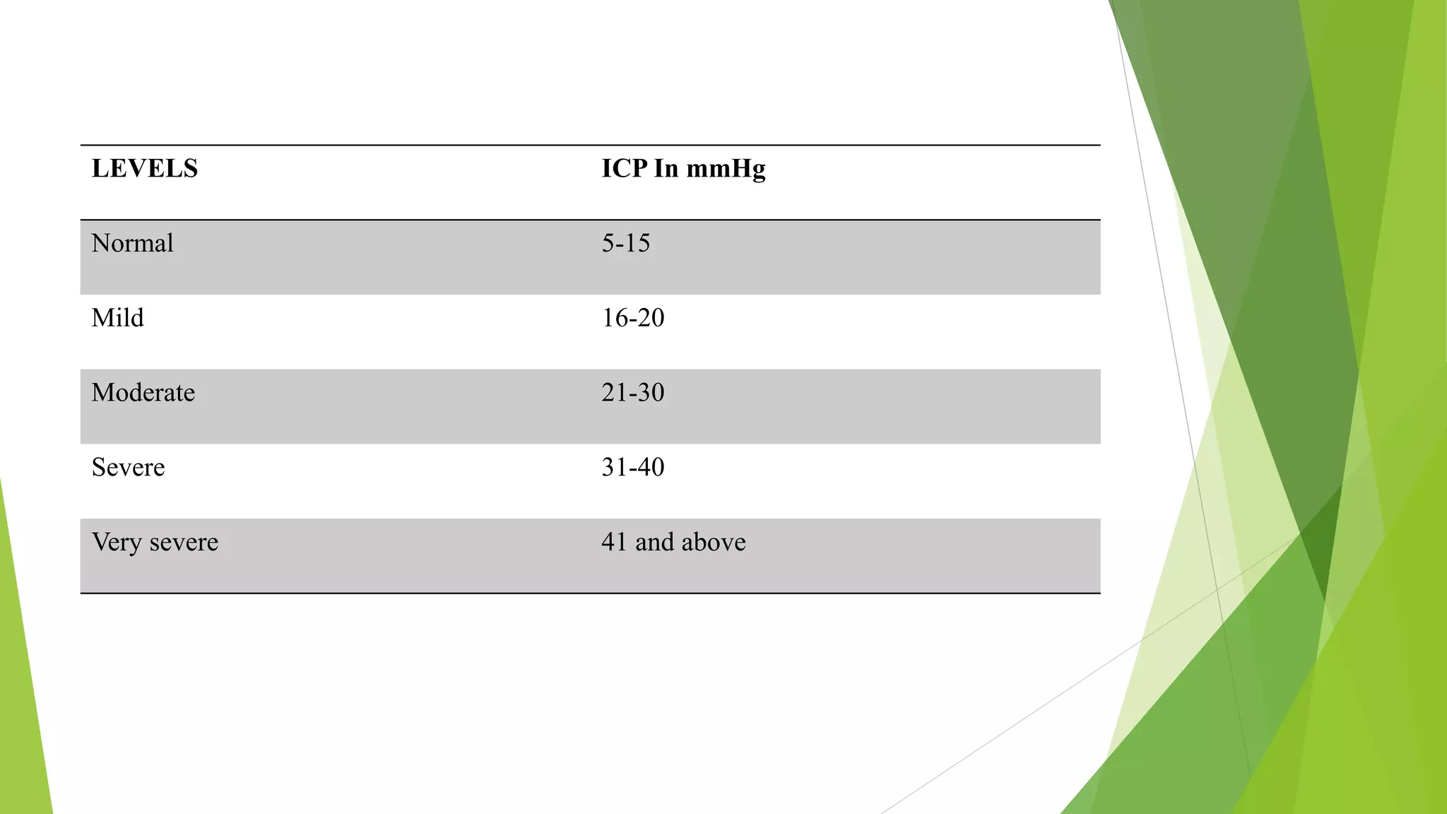 Assessment of increased intracranial pressure | PPTX