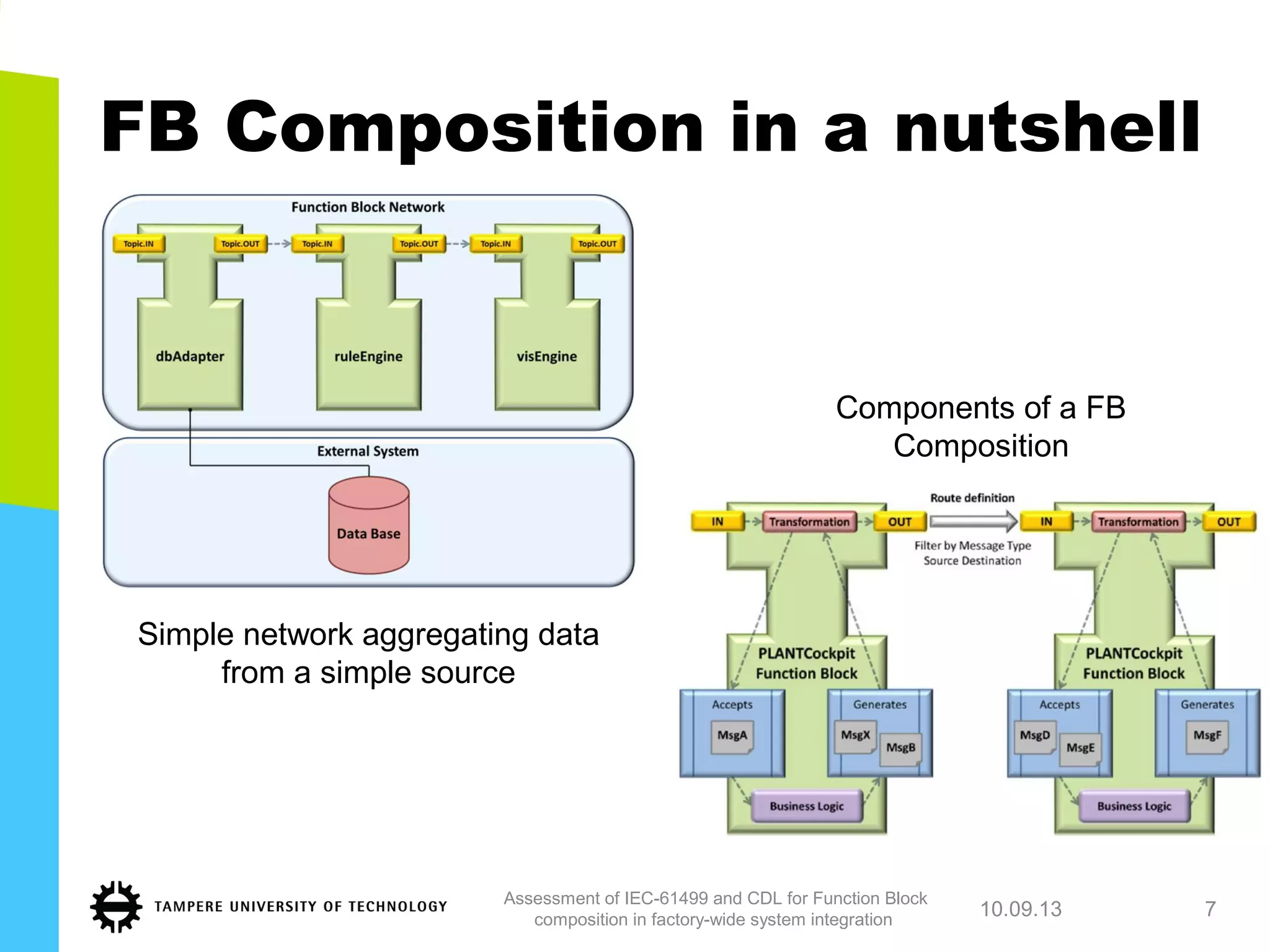 Assessment of IEC-61499 and CDL for Function Block composition in ...