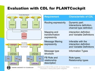 Assessment of IEC-61499 and CDL for Function Block composition in ...