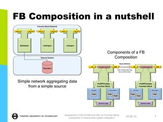 Assessment of IEC-61499 and CDL for Function Block composition in factory-wide system ...