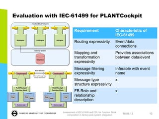 Assessment of IEC-61499 and CDL for Function Block composition in ...