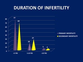 Assessment of infertility using hystero laparoscopy | PPTX