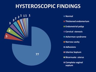 Assessment of infertility using hystero laparoscopy | PPTX