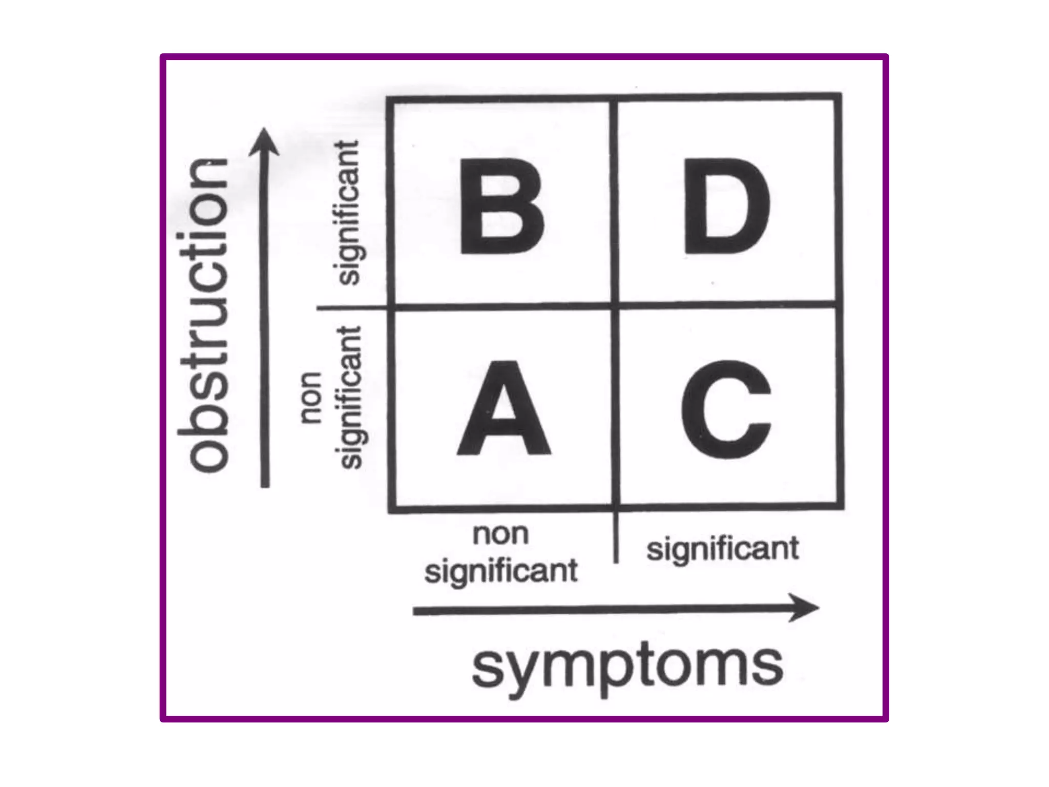 Assessment of Infra vesical obstruction.pptx