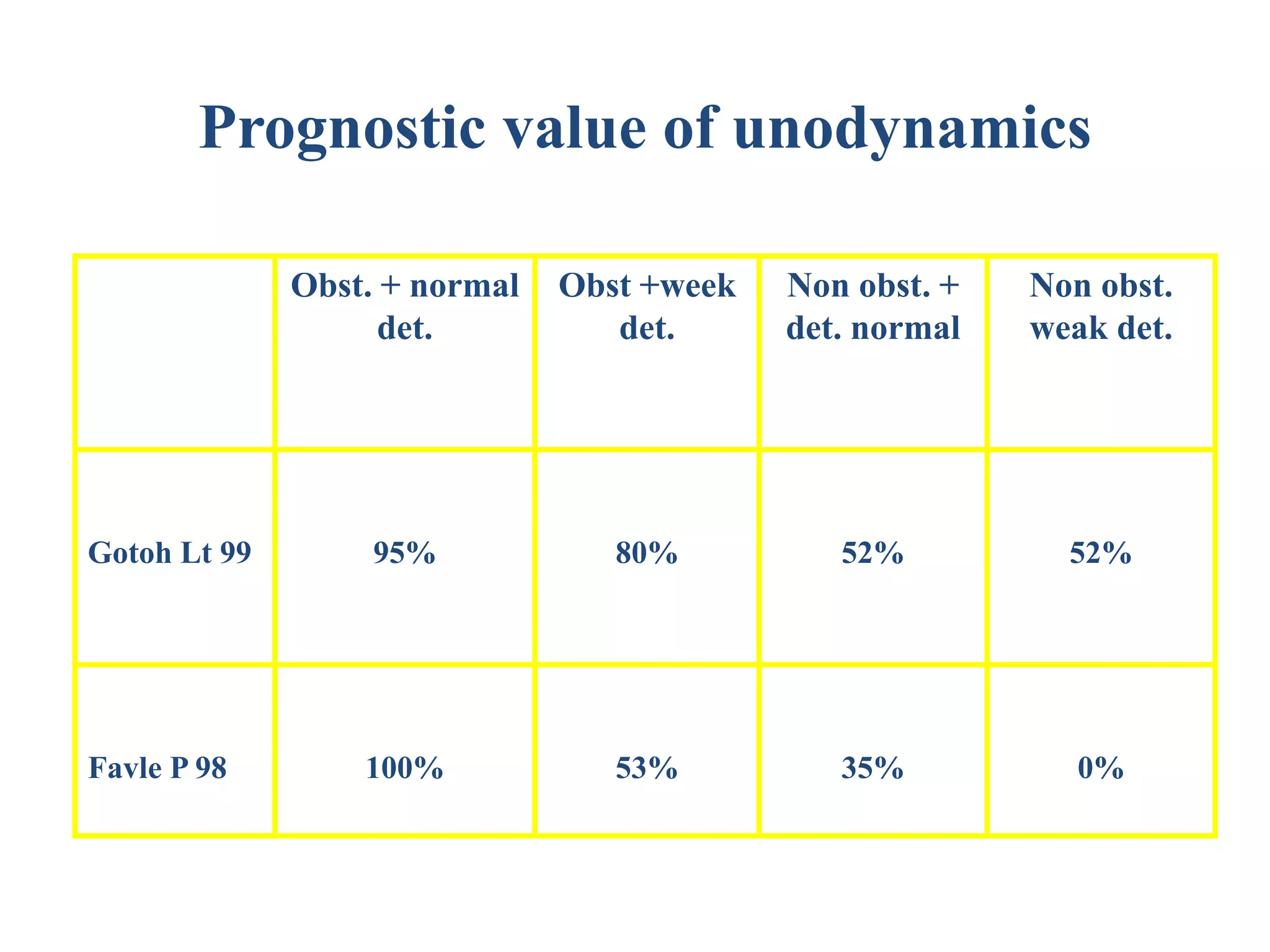 Assessment of Infra vesical obstruction.pptx