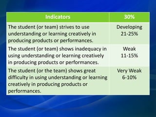 Assessment of learning | PPT