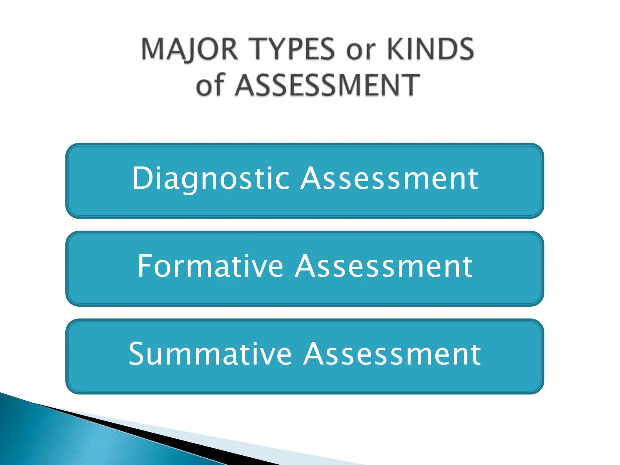 PRESENTATION ON LEARNING ASSESSMENT TOOLS | PPTX