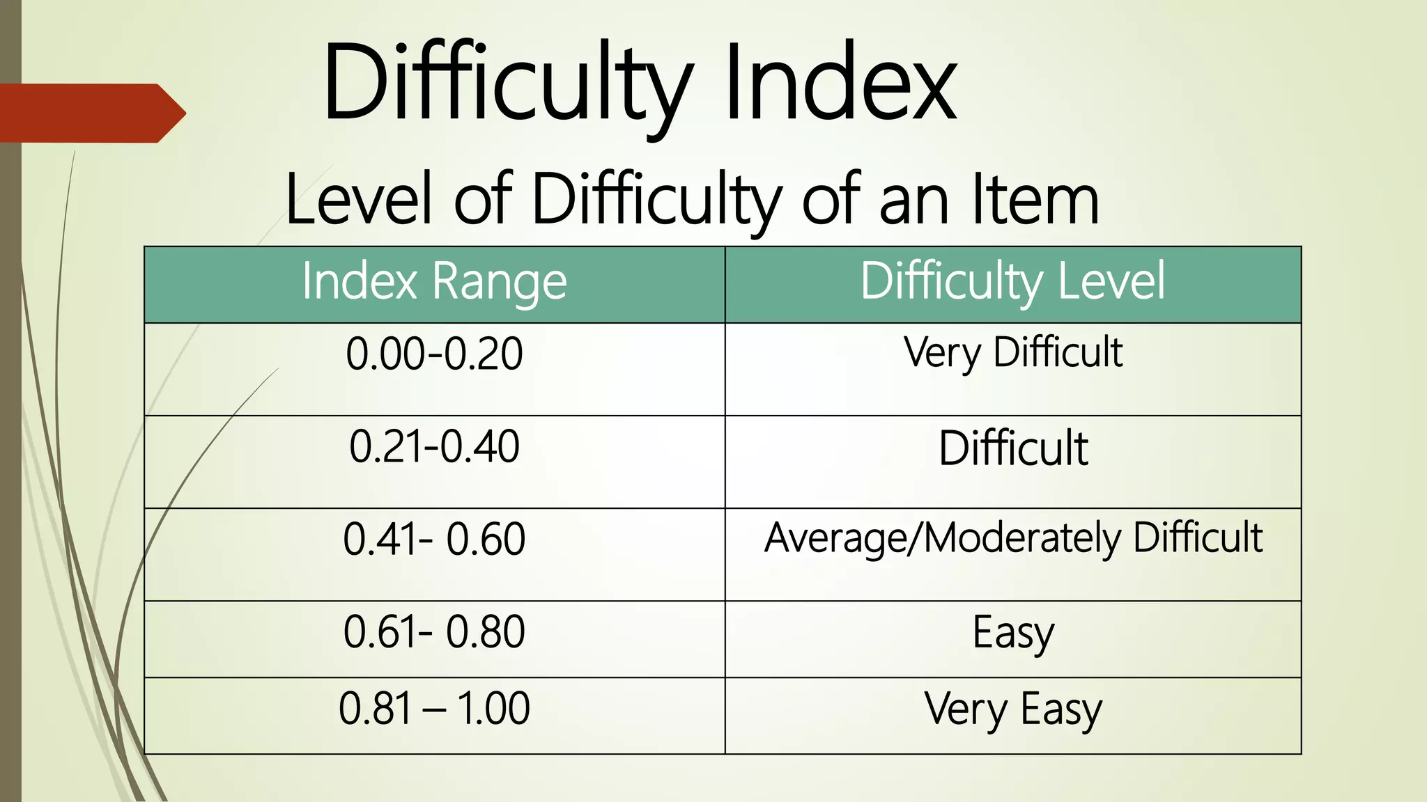 Assessment of learning1 | PPTX