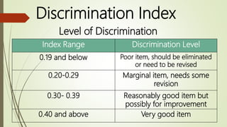Assessment of learning1 | PPT