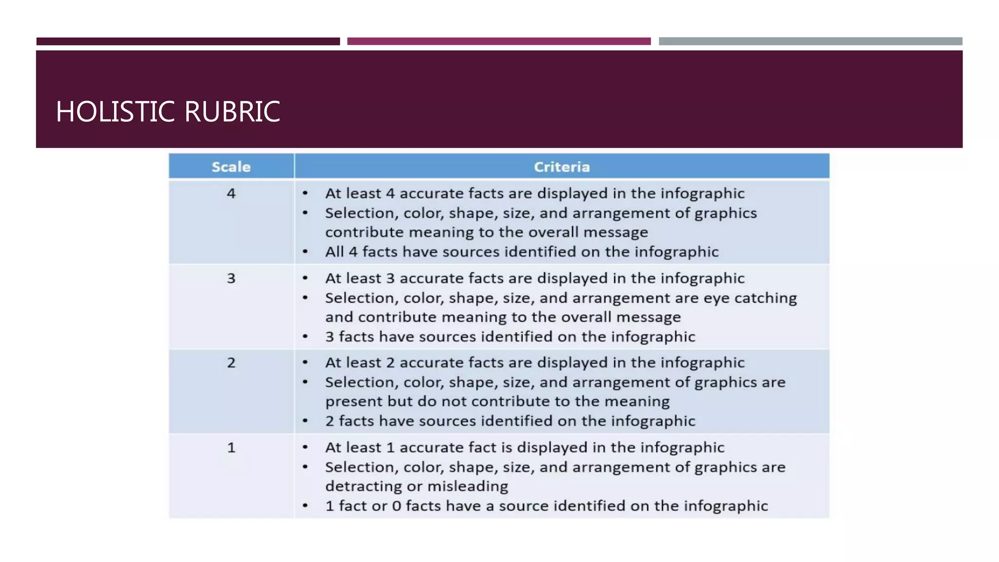 Assessment of Learning 2_Using Rubrics for Alternative Assessment.pptx