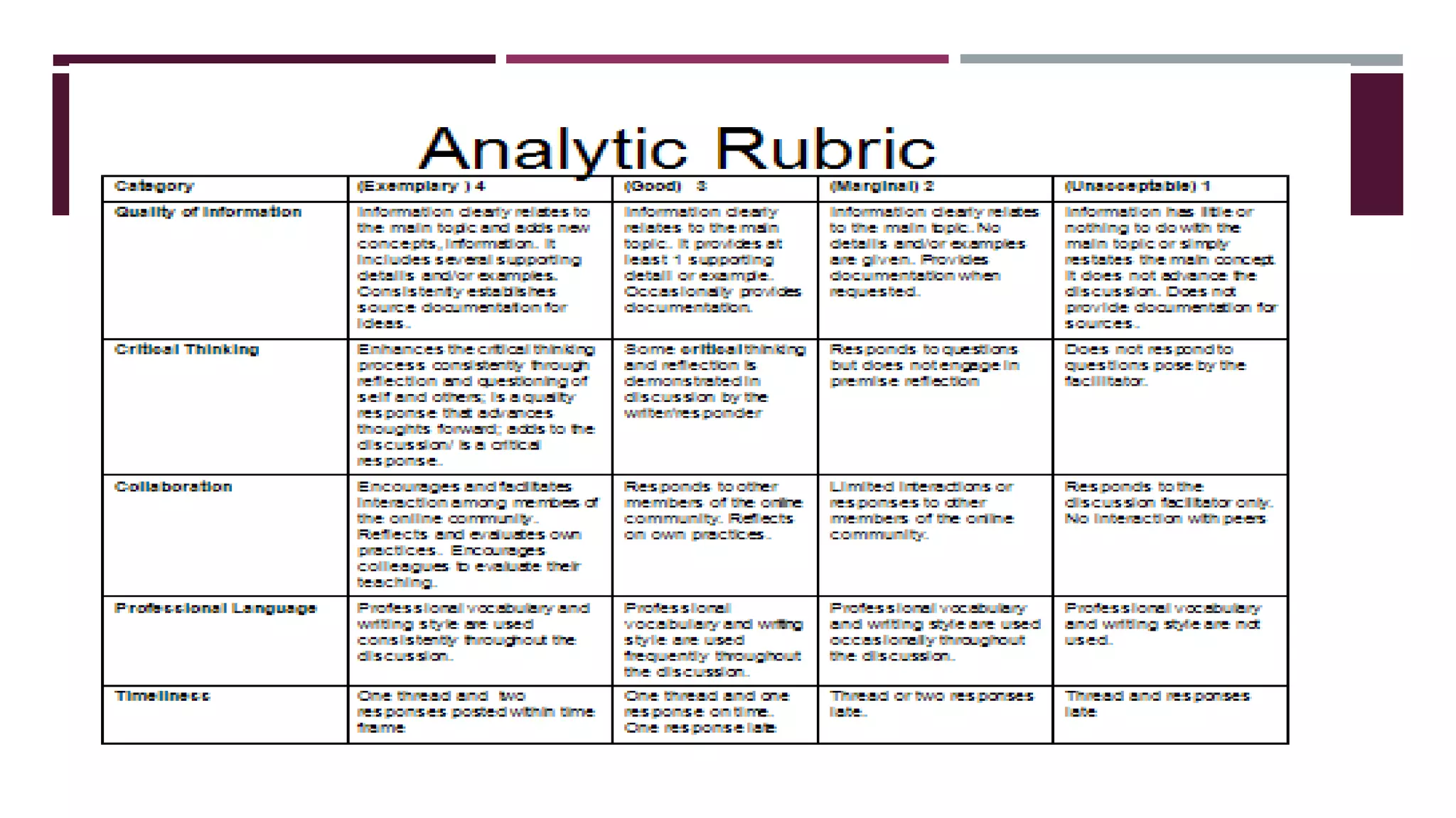 Assessment of Learning 2_Using Rubrics for Alternative Assessment.pptx