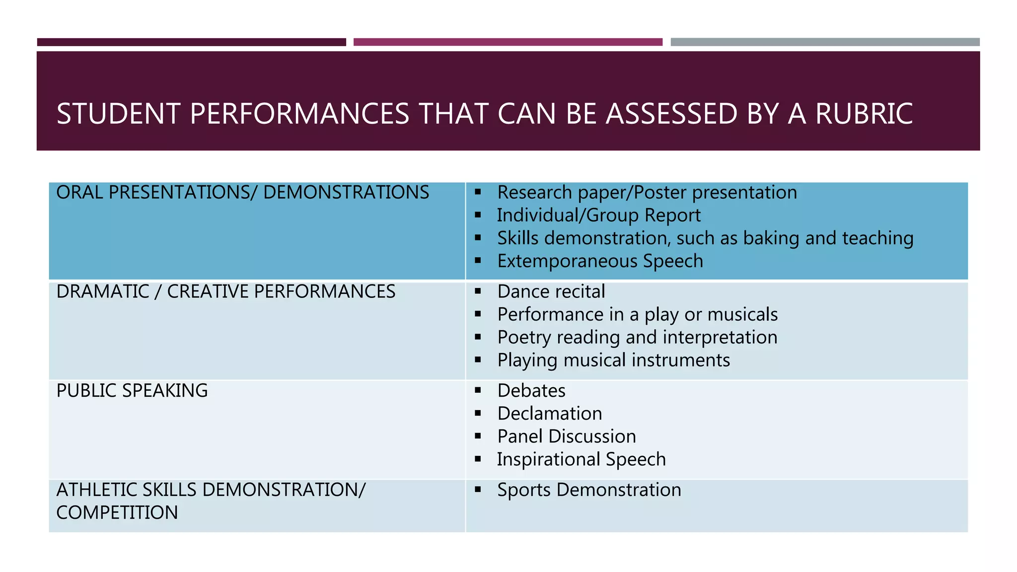 Assessment of Learning 2_Using Rubrics for Alternative Assessment.pptx