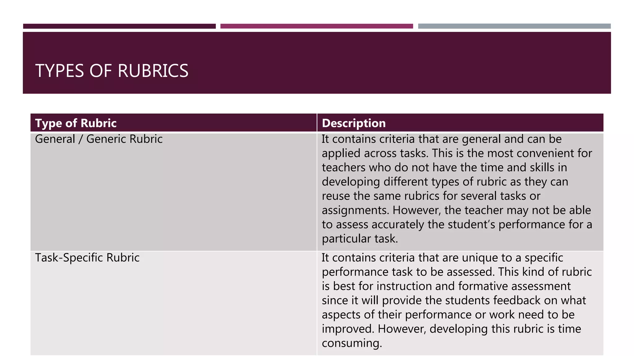Assessment of Learning 2_Using Rubrics for Alternative Assessment.pptx